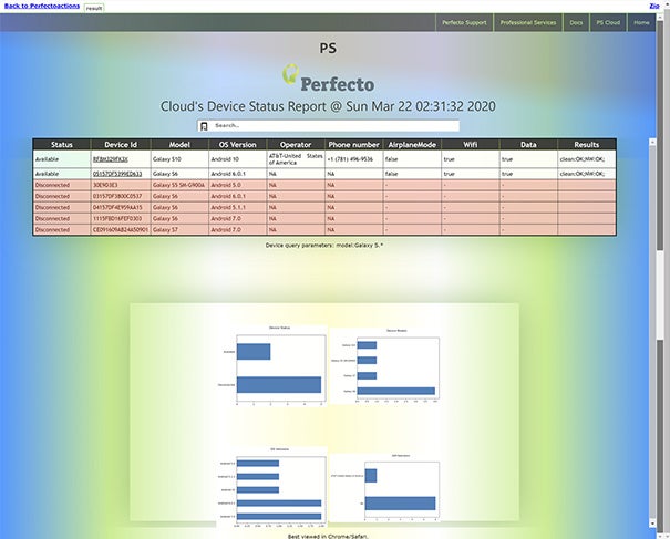 What's New in the Perfecto Smart Automation Platform | Perfecto by Perforce