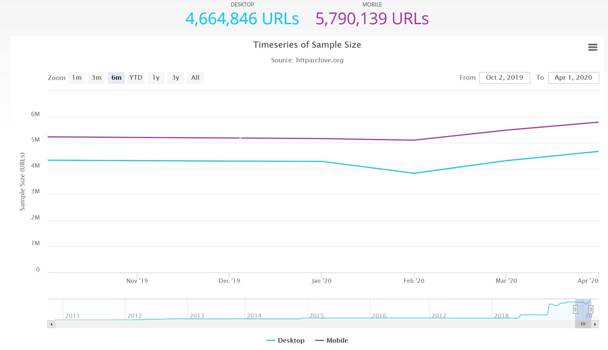 Mobile Testing & Mobile App Testing | Perfecto