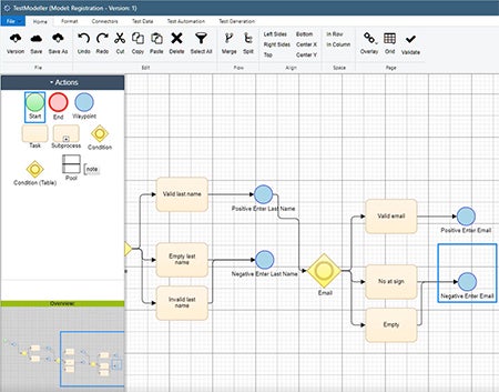 What's New in the Perfecto Smart Automation Platform | Perfecto by Perforce