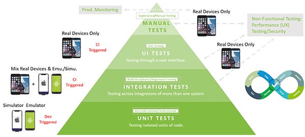 Mobile UX Design | Deliver the Ultimate Experience | Perfecto