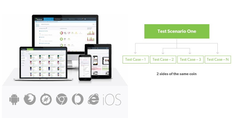 Test Coverage Metrics | How to Ensure Test Coverage | Perfecto