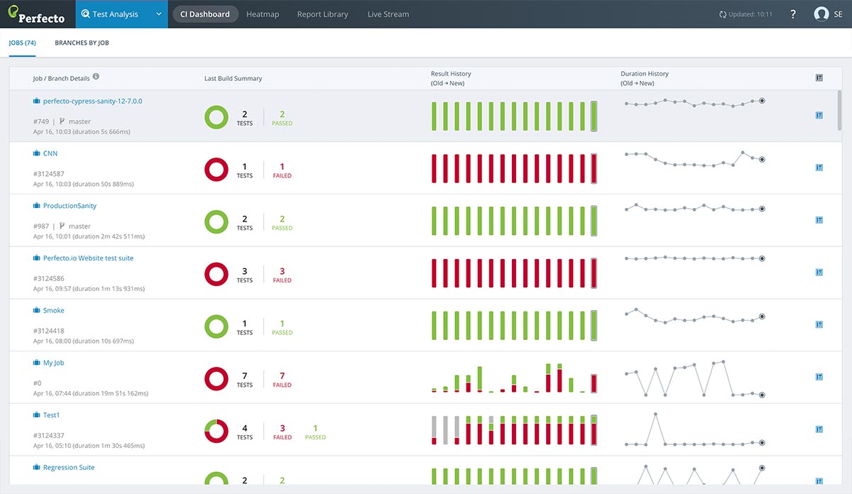 Testcraft Now Perfecto Scriptless Automated Ui Testing Tool Perfecto By Perforce